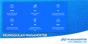 √ Hosting Murah yang Cocok untuk Para Blogger
